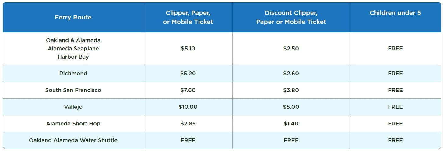 SF Bay Ferry to Increase Fares Starting July 1